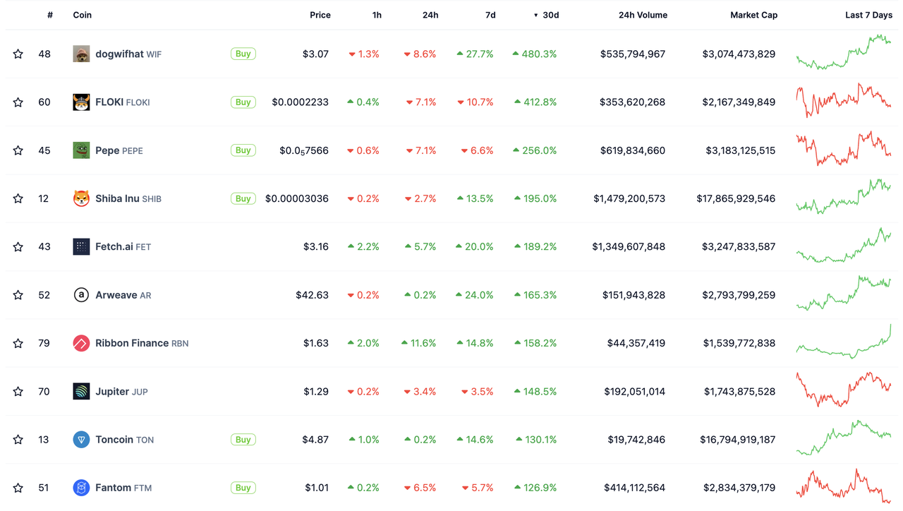 加密投研3月月报：BTC现货ETF呈净流入，矿工抛压致使行情震荡 - 币界网