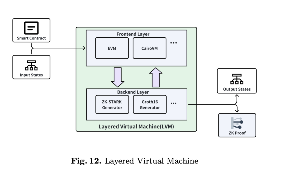Bitlayer研报：首个基于BitVM的比特币Layer 2 - 币界网