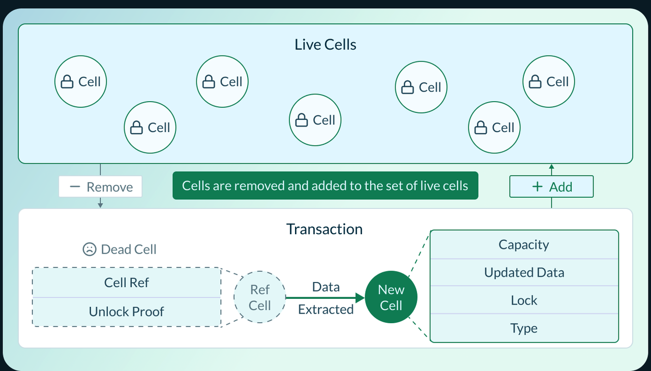 CKB：价值被严重低估的BTC-L2 - 币界网