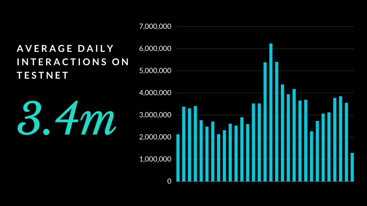 聚焦金融应用根除MEV，R3高管打造的Ten Protocol或成Layer2黑马 - 币界网