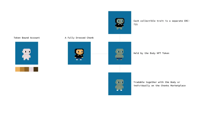 Chonks在基地首次亮相，24小时内铸造了80000多枚硬币 - 币界网