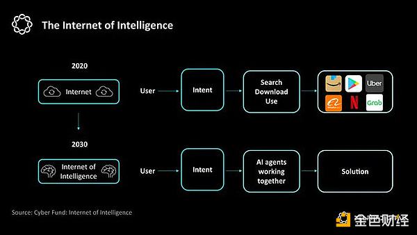 Delphi Digital：2025年加密产业的十大展望 - 币界网