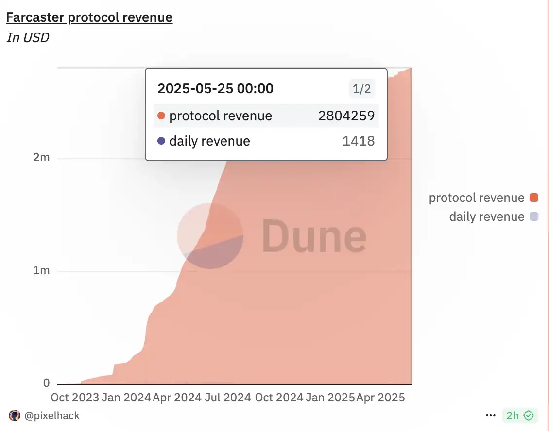 Farcaster要开Pro会员服务了，值得冲吗？ - 币界网