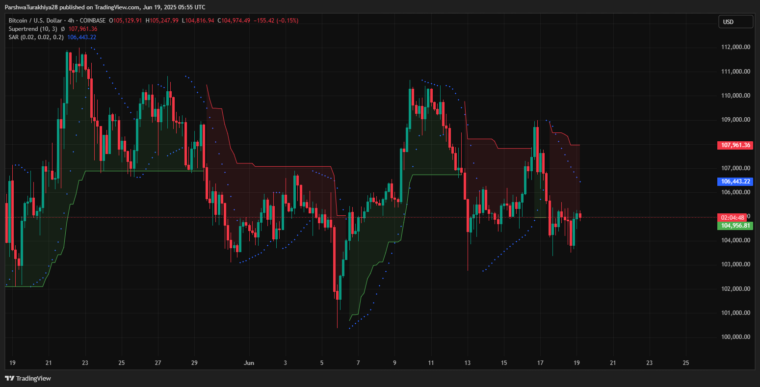 2025年6月20日比特币（BTC）价格预测 - 币界网