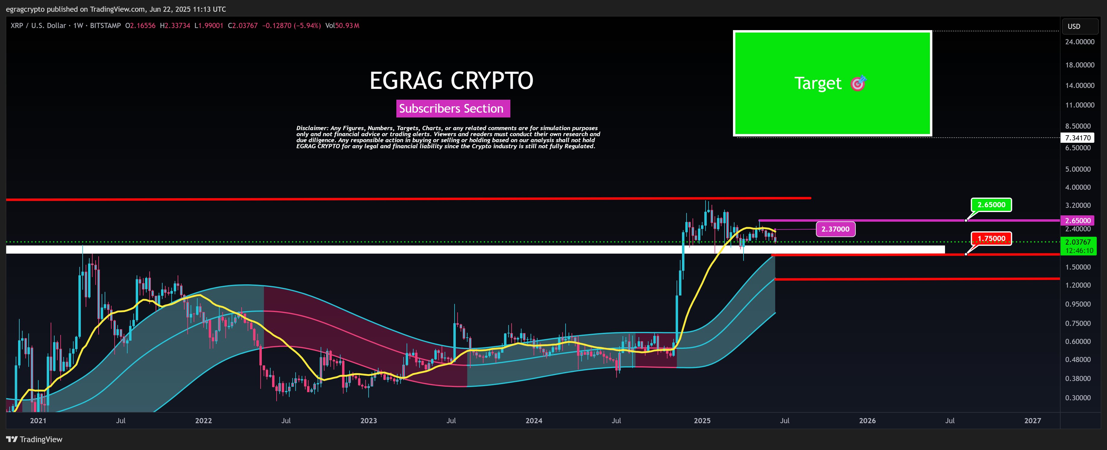 分析师：XRP 可能利用袋鼠、高斯、EMA 和艾略特波浪策略攀升至 10 美元 - 币界网
