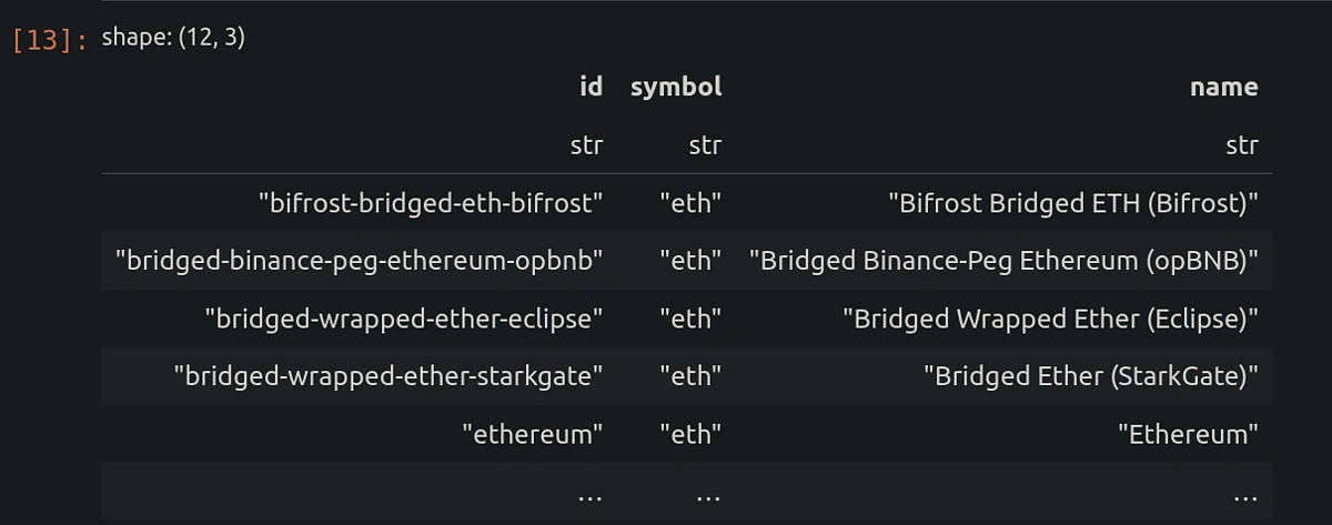 如何导出加密货币 OHLC 和 OHLCV 图表数据：Python、Google Sheets 和 Excel 指南 - 币界网