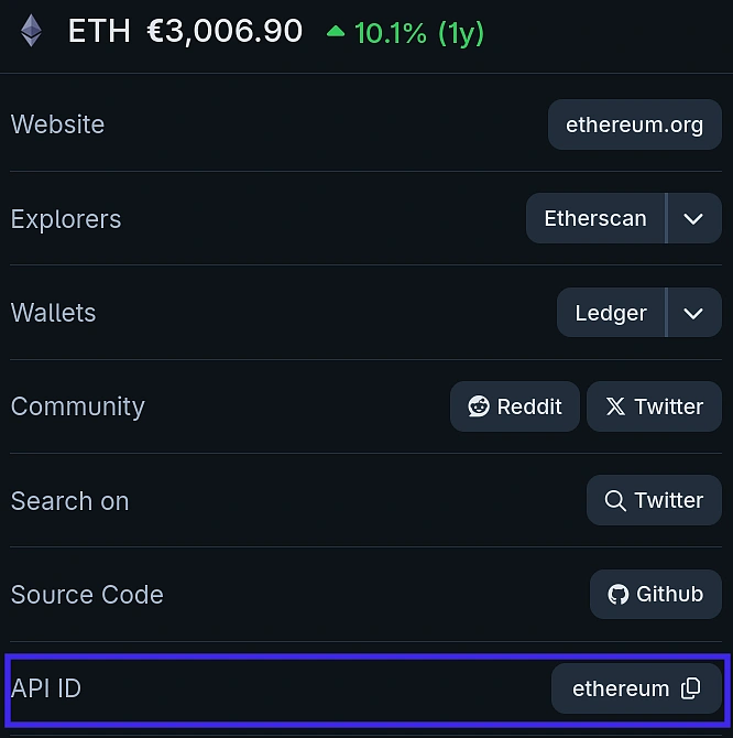 如何导出加密货币 OHLC 和 OHLCV 图表数据：Python、Google Sheets 和 Excel 指南 - 币界网