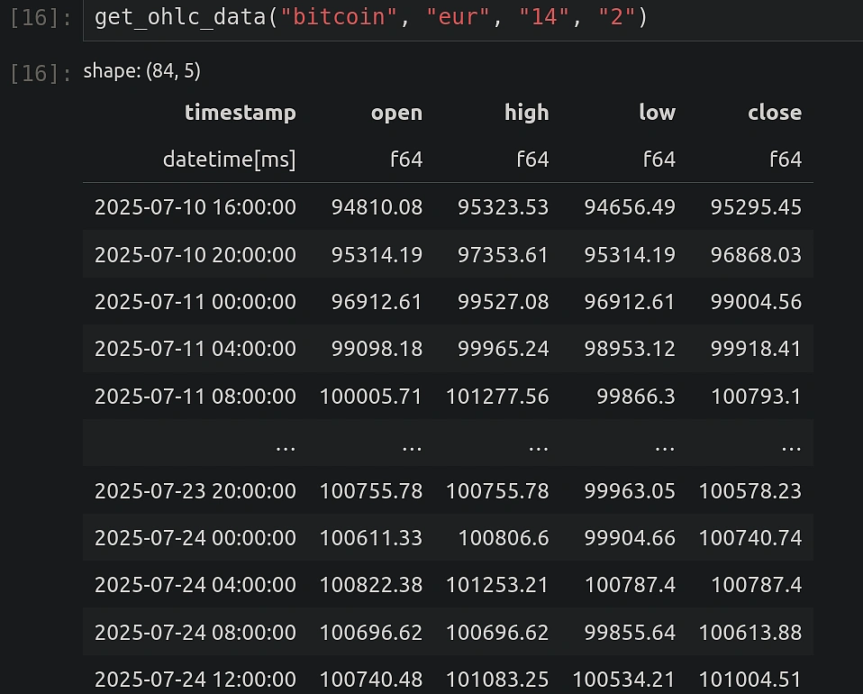 如何导出加密货币 OHLC 和 OHLCV 图表数据：Python、Google Sheets 和 Excel 指南 - 币界网