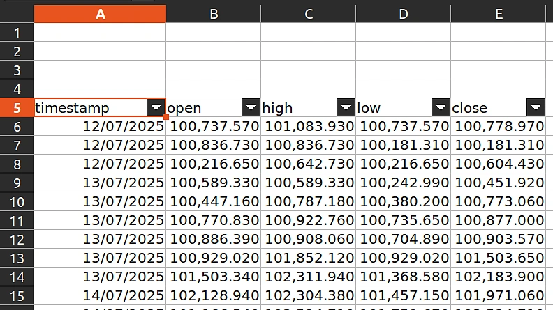 如何导出加密货币 OHLC 和 OHLCV 图表数据：Python、Google Sheets 和 Excel 指南 - 币界网