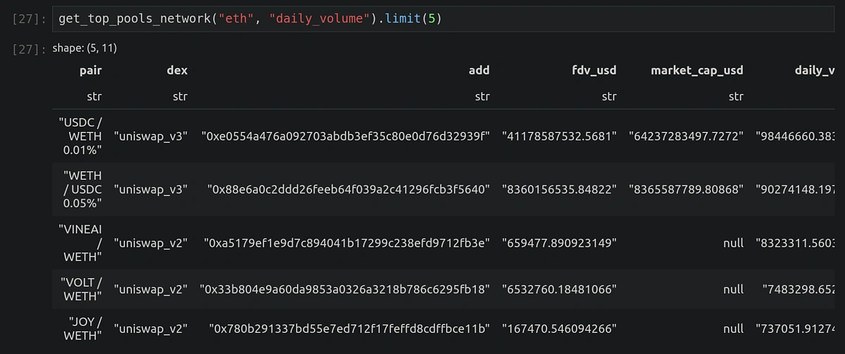 如何导出加密货币 OHLC 和 OHLCV 图表数据：Python、Google Sheets 和 Excel 指南 - 币界网