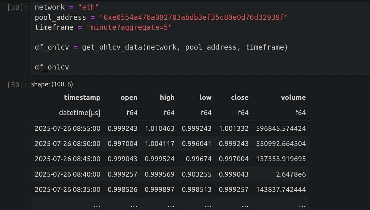 如何导出加密货币 OHLC 和 OHLCV 图表数据：Python、Google Sheets 和 Excel 指南 - 币界网