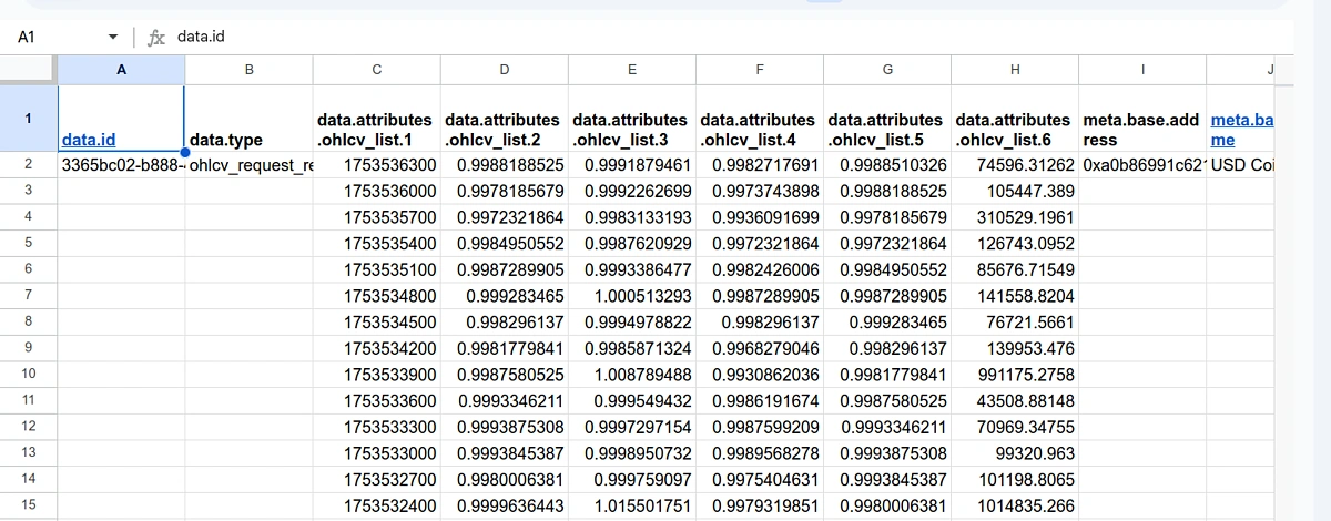 如何导出加密货币 OHLC 和 OHLCV 图表数据：Python、Google Sheets 和 Excel 指南 - 币界网