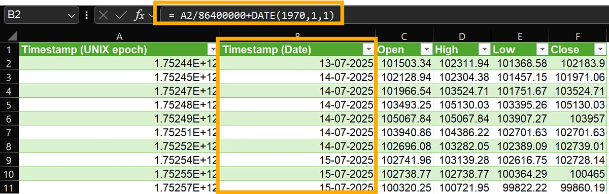 如何导出加密货币 OHLC 和 OHLCV 图表数据：Python、Google Sheets 和 Excel 指南 - 币界网
