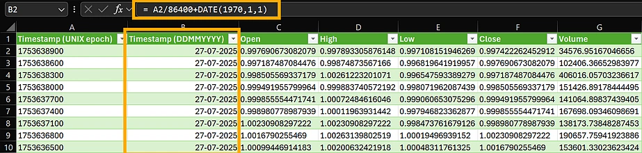 如何导出加密货币 OHLC 和 OHLCV 图表数据：Python、Google Sheets 和 Excel 指南 - 币界网