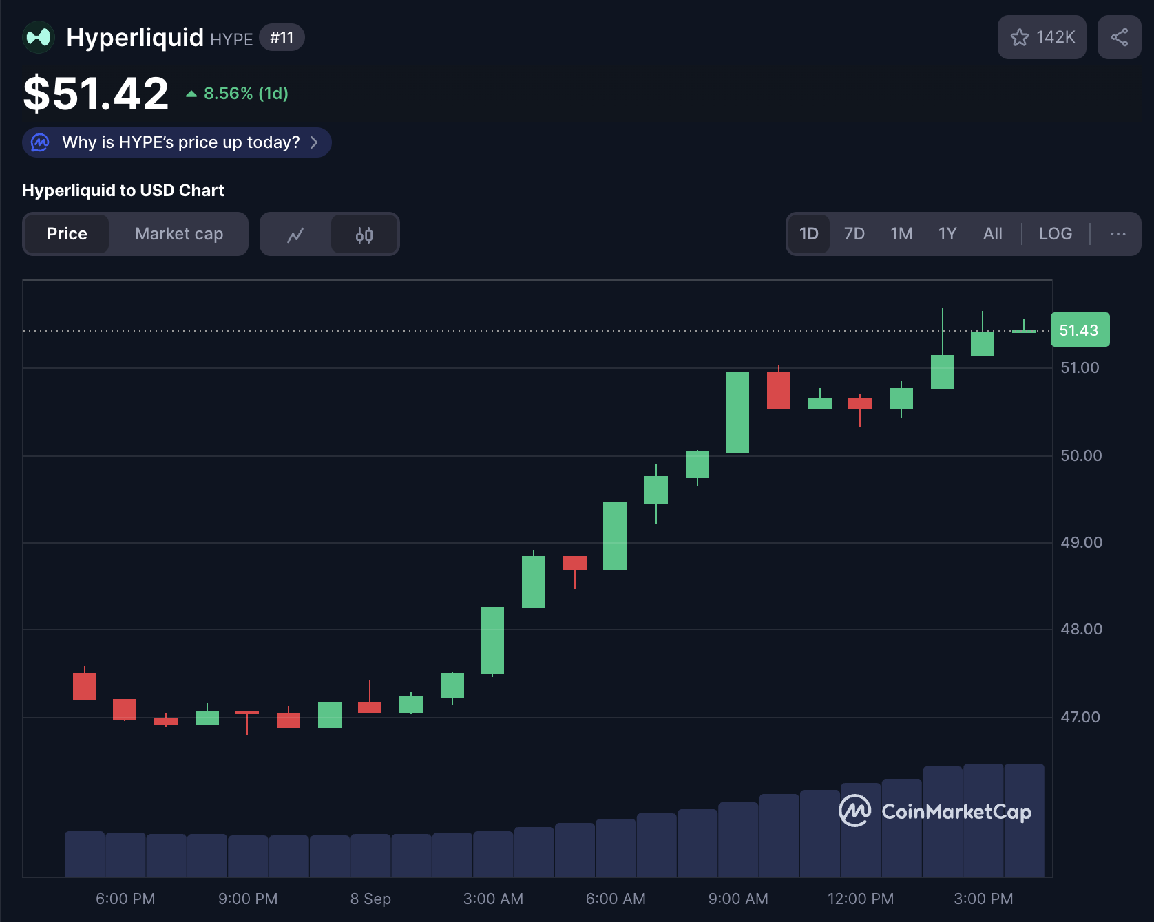 Lion Group 抛售 Solana 和 SUI，转投 Hyperliquid，HYPE 创历史新高 - 币界网