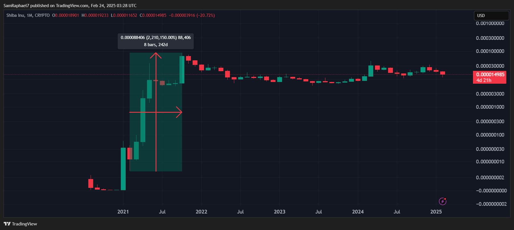 这就是为什么您需要持有100,000至1,000,000 Shiba Inu - 币界网