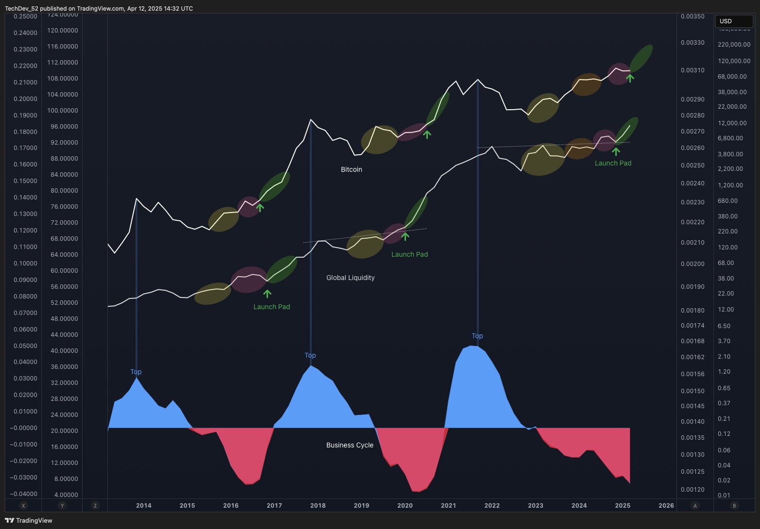 分析师Techdev表示，大规模的Altcoin集会即将激增。 - 币界网