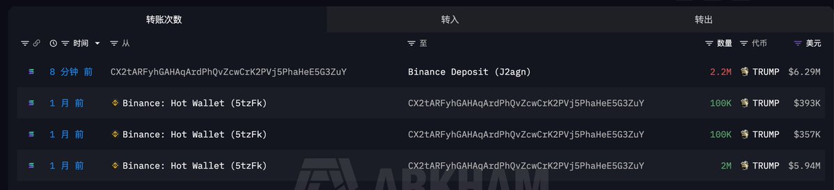 TRUMP (TRUMP)Price Live Chart, Prediction, Market Cap, Token Unlocks ...